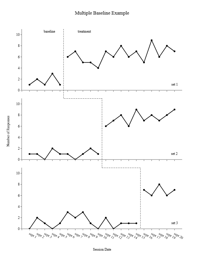 Single Subject Graphs