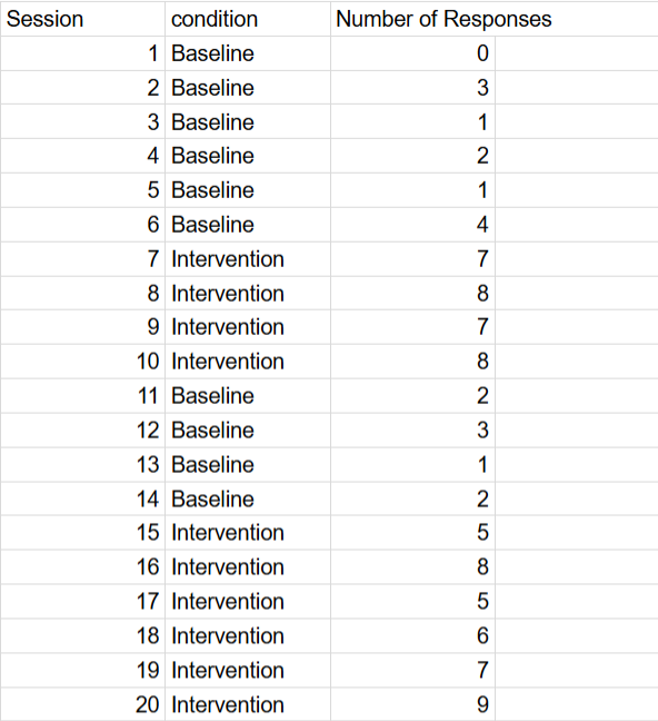 Single Subject Graphs